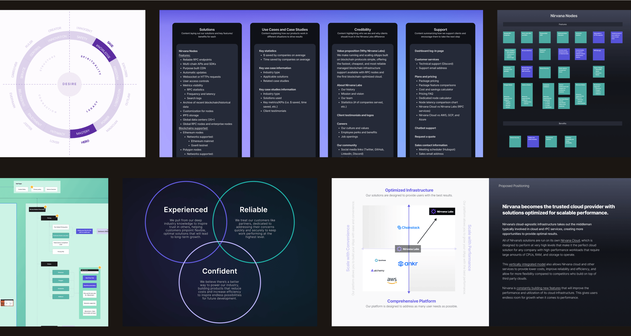 Nirvana Labs | Award Winning Web Design | 500 Designs